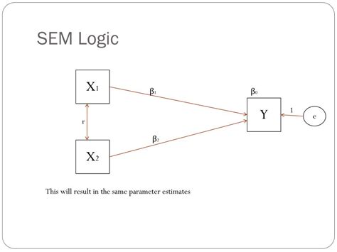 Ppt Structural Equation Modeling Powerpoint Presentation Free