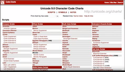 github sundas586 access web data with python