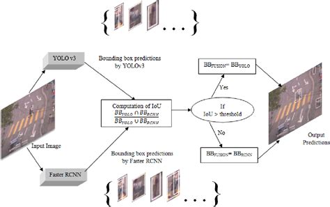 Figure 1 From A Deep Unified Pedestrian Detection Framework Semantic