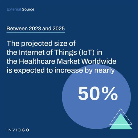 Inviggo On Linkedin Technology Healthcare Tech Solutions Patients Medical Inviggo