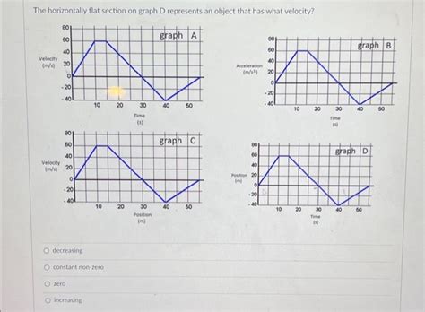 Solved The Horizontally Flat Section On Graph D Represents