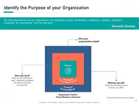 Organizational Building Blocks Ppt PowerPoint Presentation Complete Deck With Slides