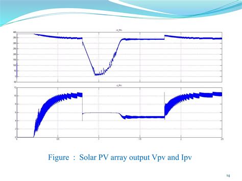 Design And Simulation Of Solar Powered Bldc Motor Pptx