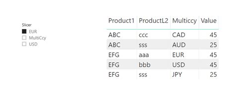 Solved Column Based On Slicer Value Microsoft Fabric Community