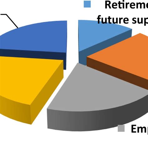 The Relative Priority Of The Main Factor Graph Download Scientific