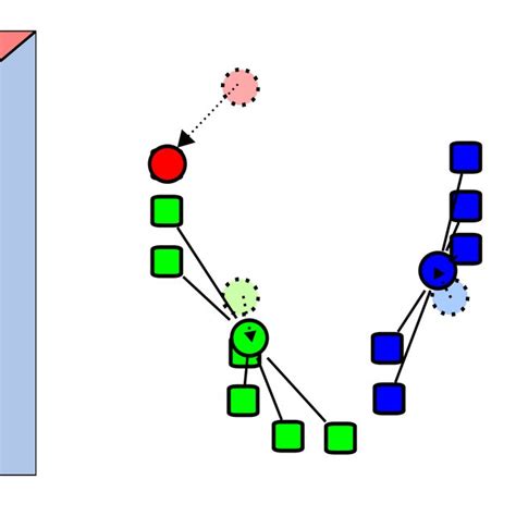 Example Of Execution Of K Means Algorithm Source Wikimedia Commons