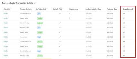 sharepoint calculated column today [with various examples] enjoy