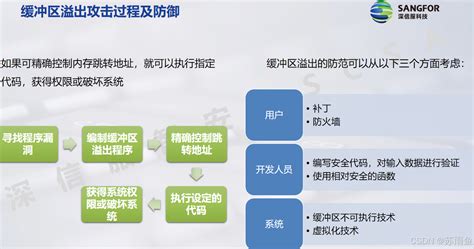 网络安全概述csdn网络安全 Csdn博客