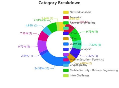 johannes t natangwe on linkedin 🚀 exciting update 🚀 i m thrilled to share that flavia