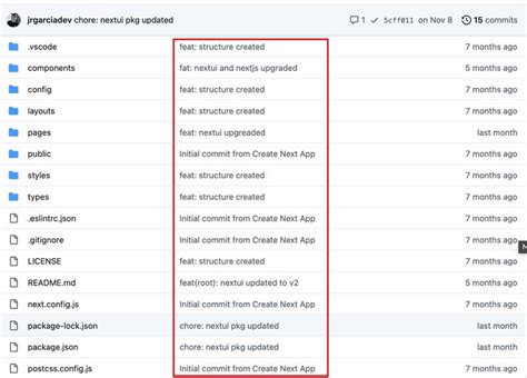 Github Development Collaboration Productivity Codingtips Githubpr