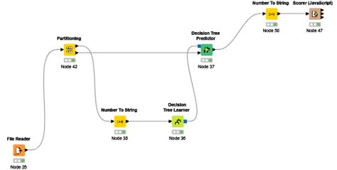 Ecg Anomaly Detection Workflow — Nodepit