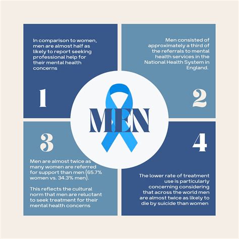 Mens Mental Health Awareness Month