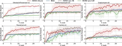 Figure 1 From Leveraging Hyperbolic Embeddings For Coarse To Fine Robot