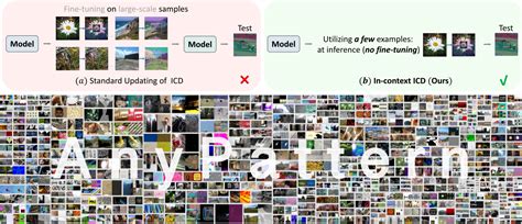 논문 리뷰 Anypattern Towards In Context Image Copy Detection