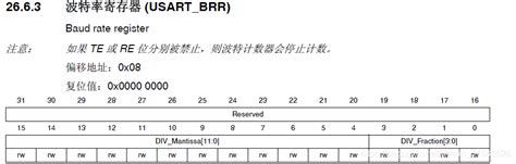 Stm32f407寄存器操作（串口）stm32f407 485波特率 Csdn博客