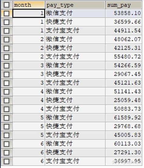 基于case When的常用查询 知乎