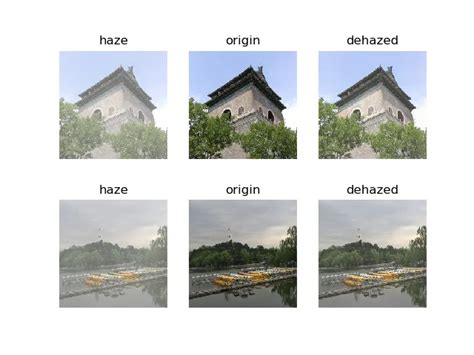 Github Raven Dehaze Workdeblurgantodehaze Transfer Deblurgan To Dehaze