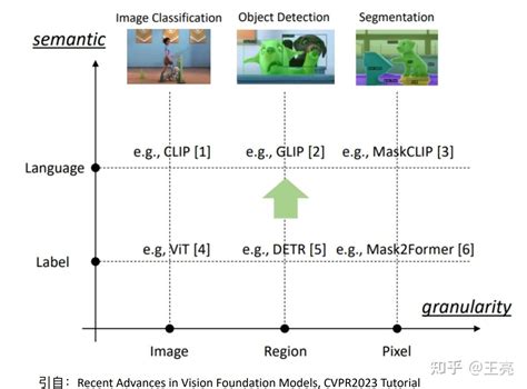 Airsim无人机仿真 Gpt学习9 多模态大模型使用 知乎