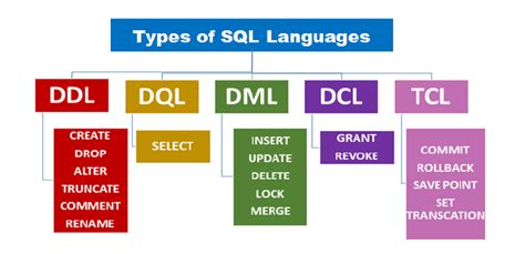 Github Amanzsql Languages Sql Languages