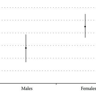 Mean A Flight Distance B Flight Time C Flight Speed D Download Scientific Diagram