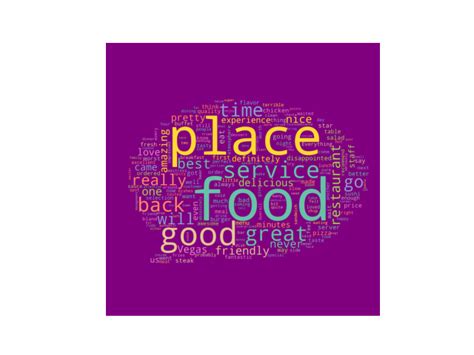 How To Create Word Cloud Python Projectpro