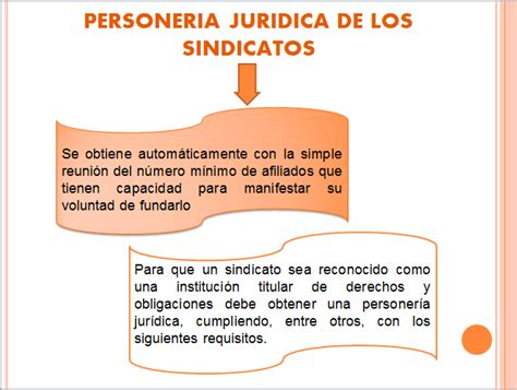 Derecho Laboral Colectivo Y Talento Humano El Desarrollo Sindical