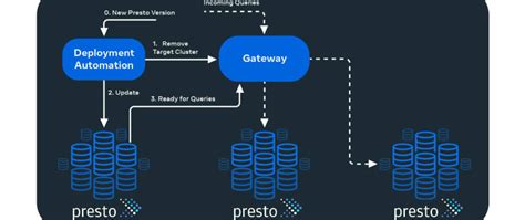 Avoid Sql Server Scalar Valued Functions In Where Statements At All Cost Dev Community