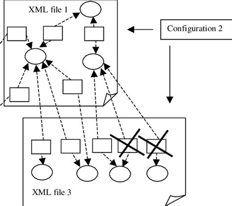 Different Configurations Figure 3 Shows An Example Of Two Download Scientific Diagram
