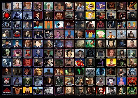 Ultimate Evil Alignment Chart With Template Ralignmentcharts