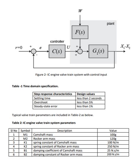 Solved By Using MATLAB I Need Screenshot Answer The Chegg