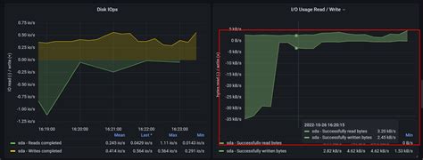 Read And Write Color Consistent · Issue 107 · Rfmoz Grafana Dashboards · Github