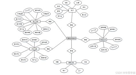 计算机毕业设计springboot电竞酒店信息管理系统 基于spring Boot的电竞酒店综合信息管理平台 Spring Boot架构下的电竞酒店运营管理系统基于springboot电竞