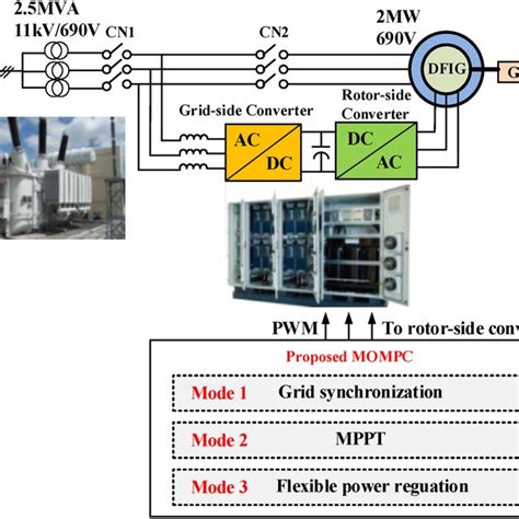 control scheme a mode 1 virtual power based grid synchronisation of