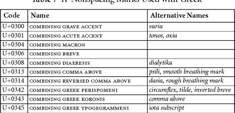 Table 7 1 From The Unicode Standard Version 6 1 Semantic Scholar