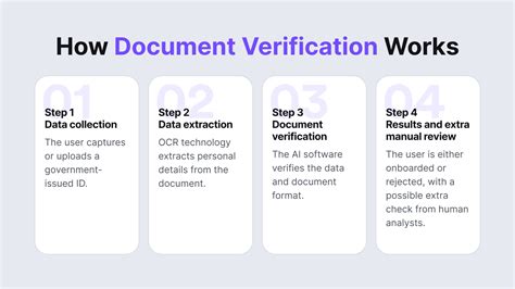 Document Verification How Does The Process Work Idenfy