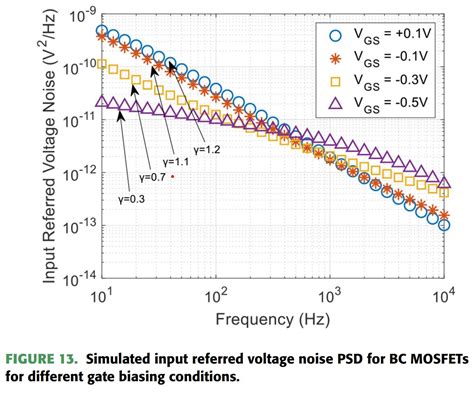 Image Sensors World 1 F And Rts Noise Model