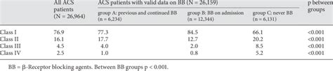 Killip Classification Download Table