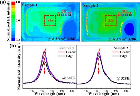 A Pseudocolor Maps Of The Normalized El Intensity Of The Samples B