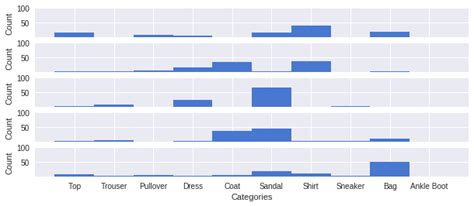 Weight Uncertainty In Neural Networks Nitarshan Rajkumar