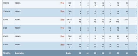 Pcgs Price Guide Coin Talk