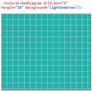 WPF Diagram Customize Appearance Telerik UI For WPF