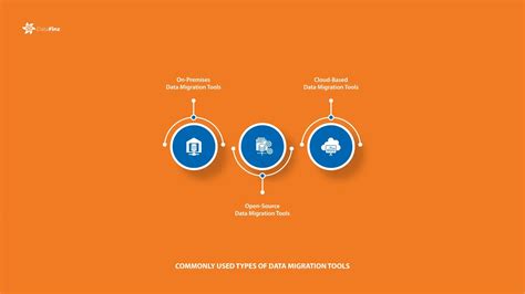 Top 10 Data Migration Tools In 2025 For Easy Data Handling