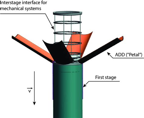 Architectural Cad Sketch Of The Aerodynamic Drag Devices In Open Download Scientific Diagram