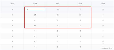 将excel中的数据复制粘贴到el Table中excel复制数据到elementui Table多级表格 Csdn博客