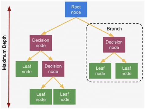 General Architecture Of A Dt Source Download Scientific Diagram