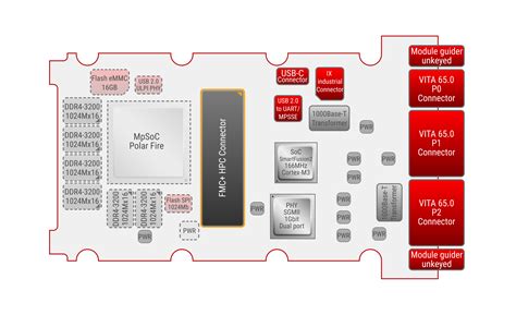 Polar Vpx High Performance Low Power Fpga Based Vpx Module