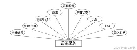 小型医院医疗设备管理系统基于springboot小型医院医疗设备管理系统设计与实现源码数据库文档小型医院医疗设备信息管理 Csdn博客