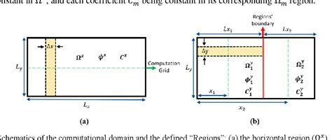 Figure 1 From Enhancing One Dimensional Particle In Cell Simulations To Self Consistently