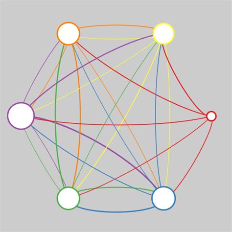 Processing Event Sequencer