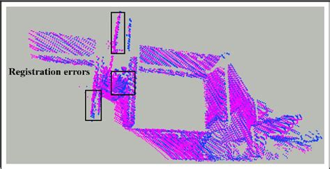 Figure 2 From A Novel Algorithm Of Ship Structure Modeling And Target Identification Based On